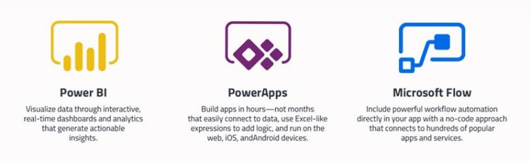 Microsoft Power BI - Cloud Business Application‎ | 3GURU